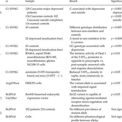 Location Of Left Subcallosal Cortex Red And Left Anterior Cingulate Download Scientific