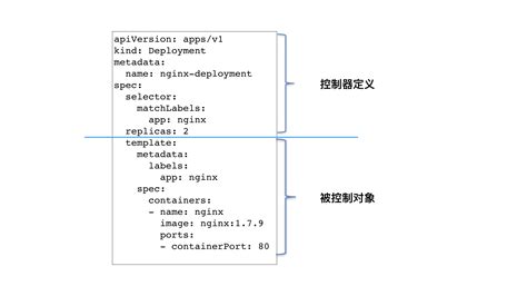 Deployment Kubernetes Notes