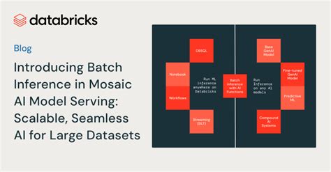 Introducing Simple Fast And Scalable Batch Llm Inference On Mosaic Ai
