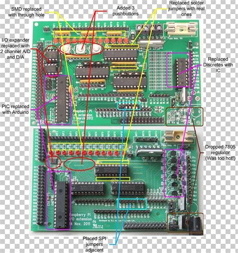 Microcontroller Raspberry Pi Expansion Card Single Board Computer General Purpose Inputoutput