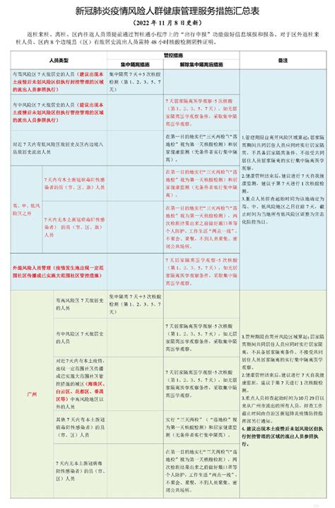 【疫情防控】梧州发布最新疫情防控健康管理措施！附11月8日更新汇总表人员本土地区