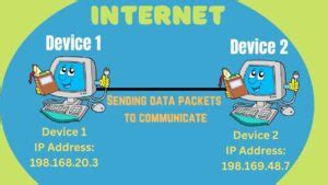 What Is IP Address And Its Types C S Point