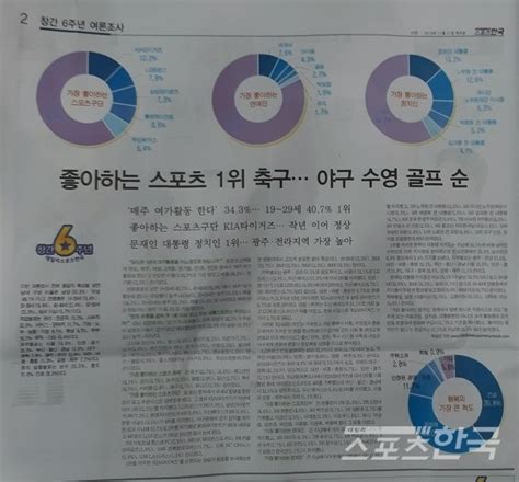 한국인이 가장 좋아하는 스포츠 설문조사 Mlbpark