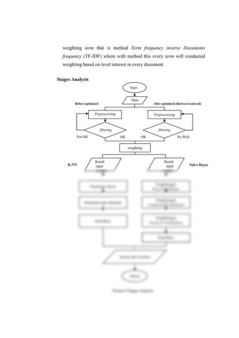 Solution How To Optimization Of K Nearest Neighbor And Na Ve Bayes