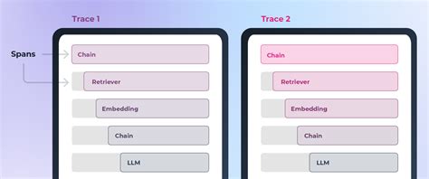Llm Tracing And Observability Phoenix