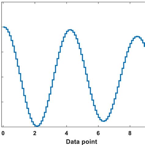 Image Gaussian Mixture Feature Sparse Representation Model Framework