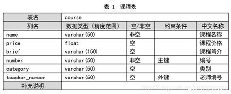 Er图和关系模型到mysql数据库表怎么把关系模型直接带入sql Csdn博客