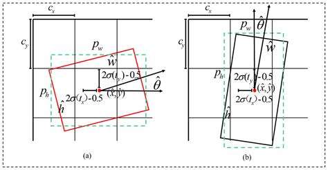 Efficient Algorithm For Directed Text Detection Based On Rotation