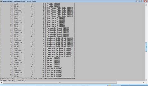 MAKALAH TABEL INNER JOIN LEFT JOIN RIGHT JOIN DAN FULL JOIN STROM