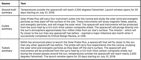 How To Validate Openai Gpt Model Performance With Text Summarization