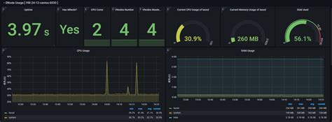 Query Performance Issue · Issue 19781 · Taosdatatdengine · Github