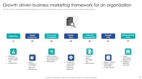 Business Marketing Framework Ppt PowerPoint Presentation Complete Deck With Slides
