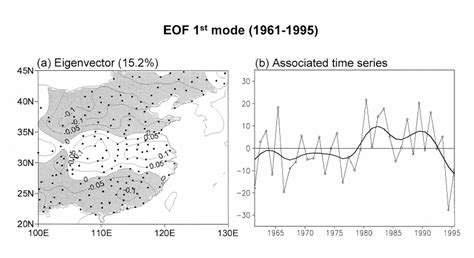 Eigenvector A And Associated Time Coefficient B Of The Leading Eof