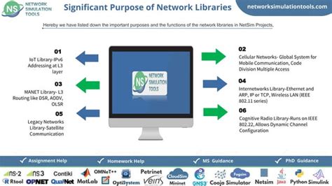 Netsim Research Projects Help Ppt