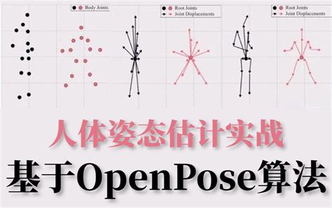 人体姿态估计与动作捕捉，但是是ikun [yolo v7 human pose estimation human motion capture]