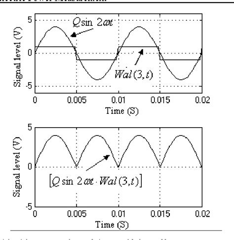 Figure 1 From A New Algorithm For Reactive Electric Power Measurement