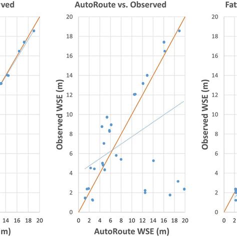 Maps Comparing Fims From Each Modeling Framework And Differences