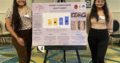 Nmc Students Share Research At Symposium News