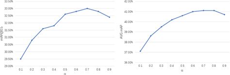 The Impact Of Sparse Loss Weight αdocumentclass 12pt Minimal Download Scientific Diagram