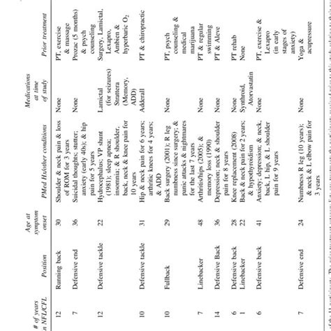 Short Form 36 Sf 36 Quality Of Life Qol Survey The Sf 36 Is A