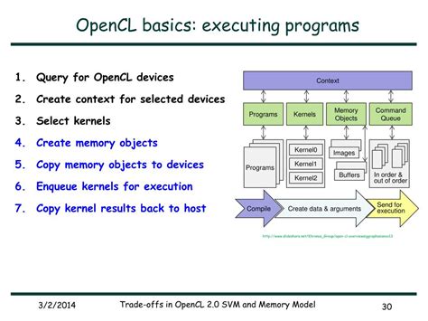 Ppt Performance And Programmability Trade Offs In The Opencl 20 Svm