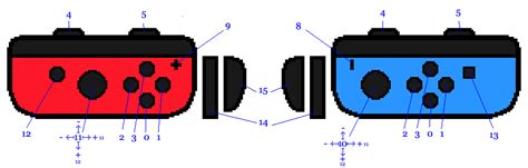 Unity Joystick Buttons Telegraph