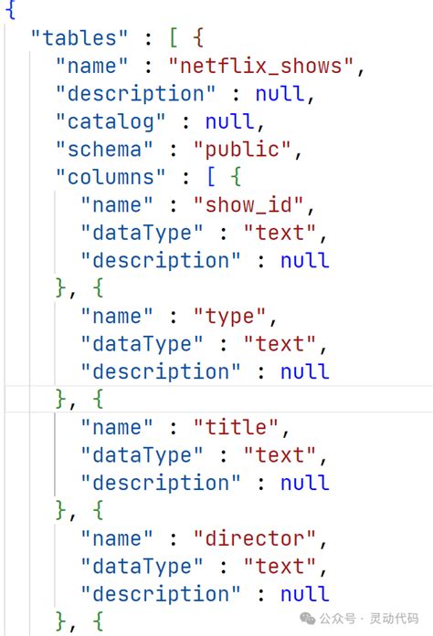 文本转sql（text To Sql），场景介绍与 Spring Ai 实现 Csdn博客