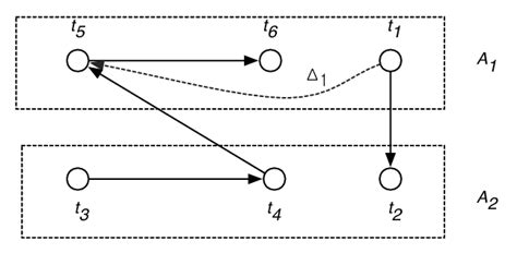 adding a precedence constraint prevents conflicting plans download