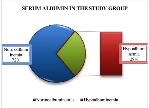 Sex Ratio Of The Study Population Download Scientific Diagram