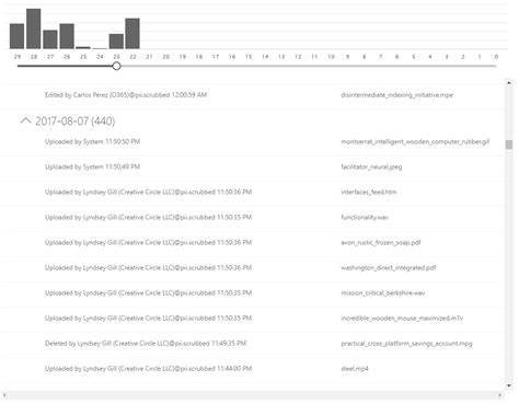 Scrolltoindex In Groupedlist Grouped Detailslist · Issue 2757 · Microsoftfluentui · Github