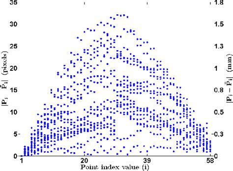 Figure 8 From Design Of A New Cable Driven Manipulator With A Large