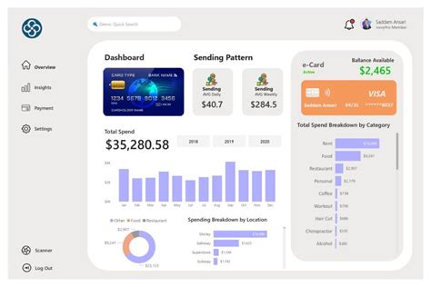 Dashboarddesign Financedashboard Powerbi Datavisualization