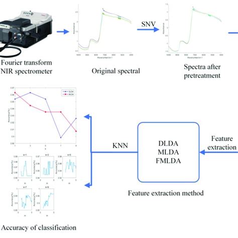 Accuracies Of Tea Grade Recognition System Based On Three Feature Download Scientific Diagram