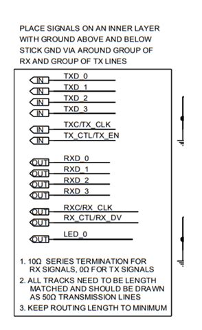 Ethernet PHY Q A Physical Layer Devices EngineerZone