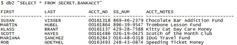Row And Column Access Control Column Masking DataGeek Blog