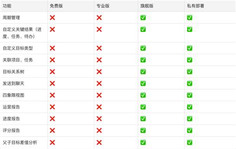 Worktile 新定价通知