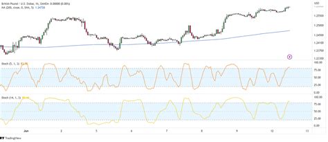 How To Build Profitable Algorithmic Trading Signals Using Technical Indicators By Algomatic