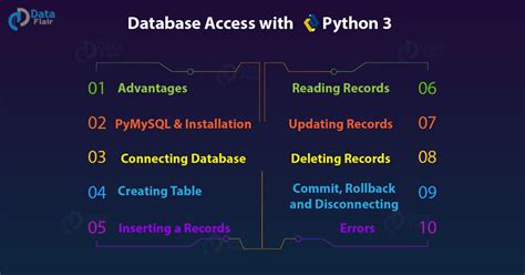 Kollege Verliebt In Mich Python Mysql