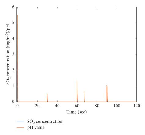 Control Response Of Case 4 A System Outputs B Absolute Value Of