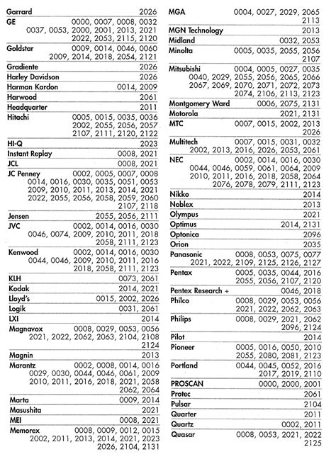 Rca Universal Remote Manual
