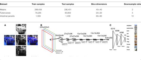 Table 1 From Hardware Efficient Stochastic Binary Cnn Architectures For