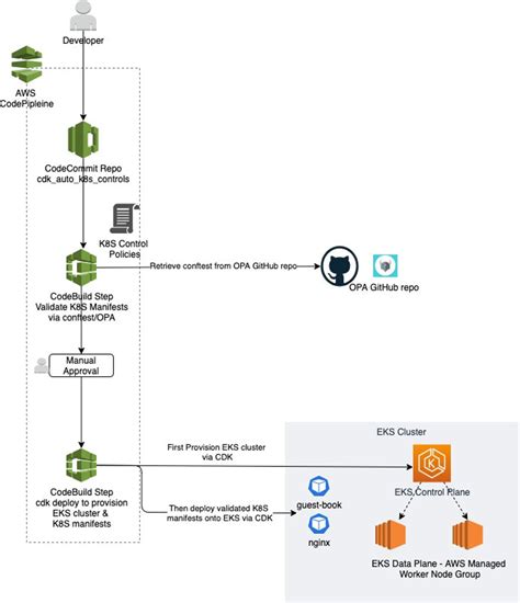 Aws Open Source News And Updates 82 Beachgeek Blog A Refuge For