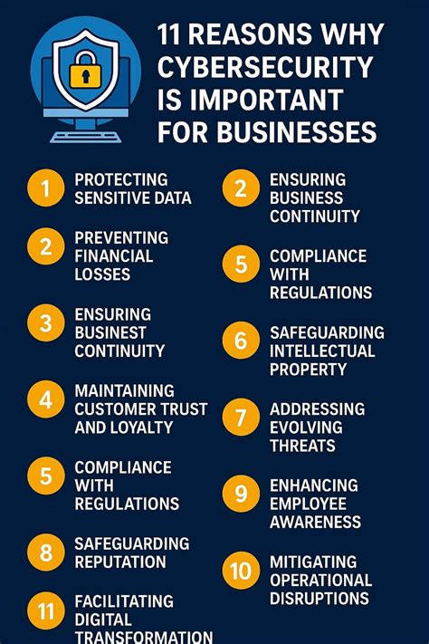 11 Reasons Why Cybersecurity Is Important For Businesses In 2025