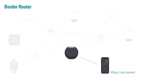 Discover Your Thread Network Evehome Com