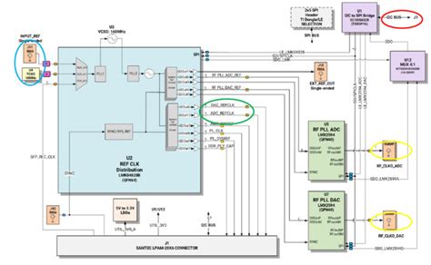 Zynq Ultrascale Rfsoc Gen3 Programming The Clk104 Module From The Rfsoc Apu