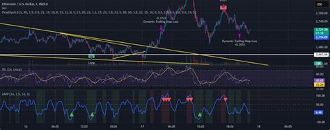 Adaptive Momentum Pivot Amp — Chỉ Báo Của Hungryrhino — Tradingview