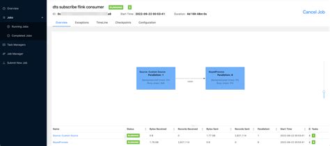 数据传输服务 使用 flink 消费 mysql 或 tdsql