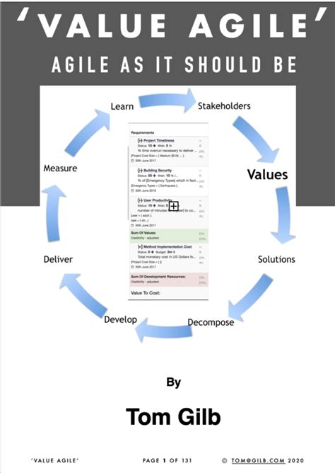 Value Agile Agile As It Should By Tom Gilb Pdfipadkindle