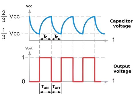 How To Generate Square Waves Using The 555 Timer Ic Circuit Design And