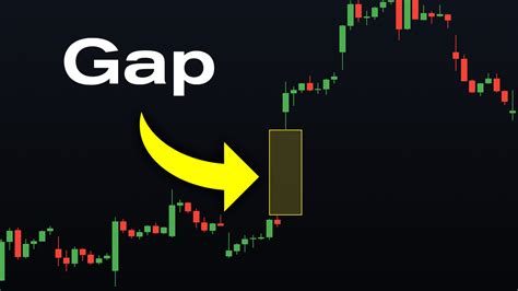 Understanding Gaps In Trading Types Causes And Strategies For